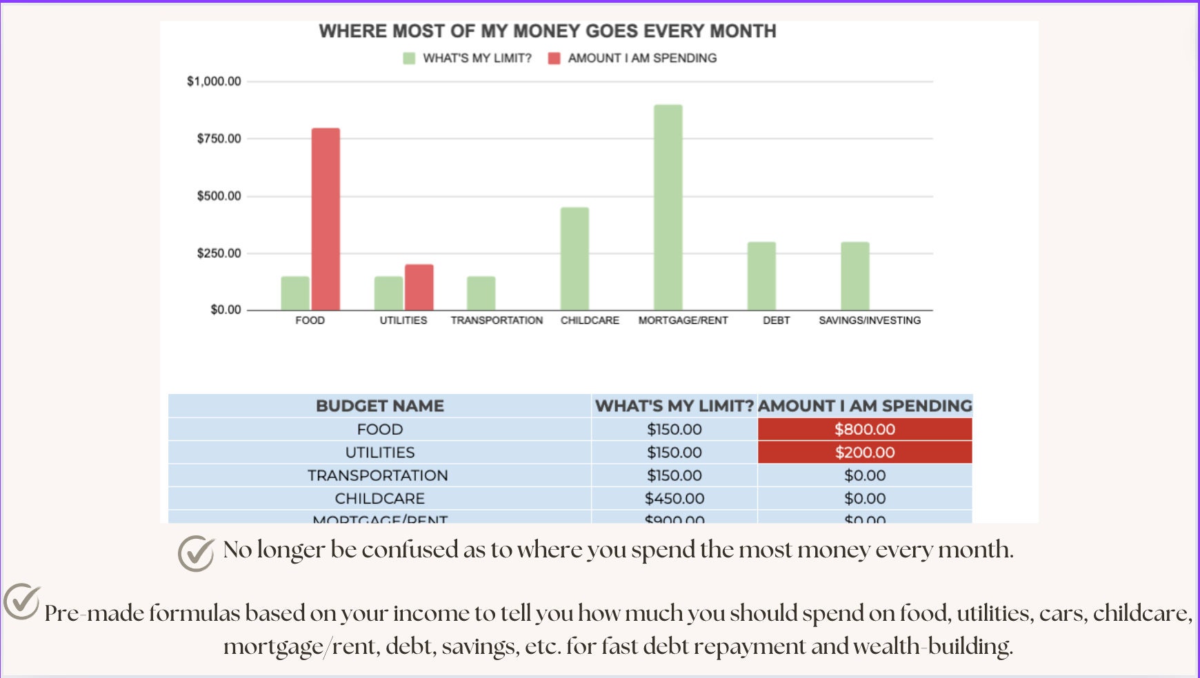 50-30-20 Comprehensive Budget Sheet and Tracker for Google Sheets ...