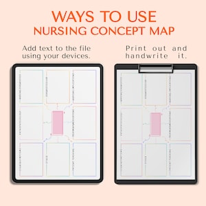 Nurse Concept Map Template, Med Surg Study Guide, Nursing Student Note ...