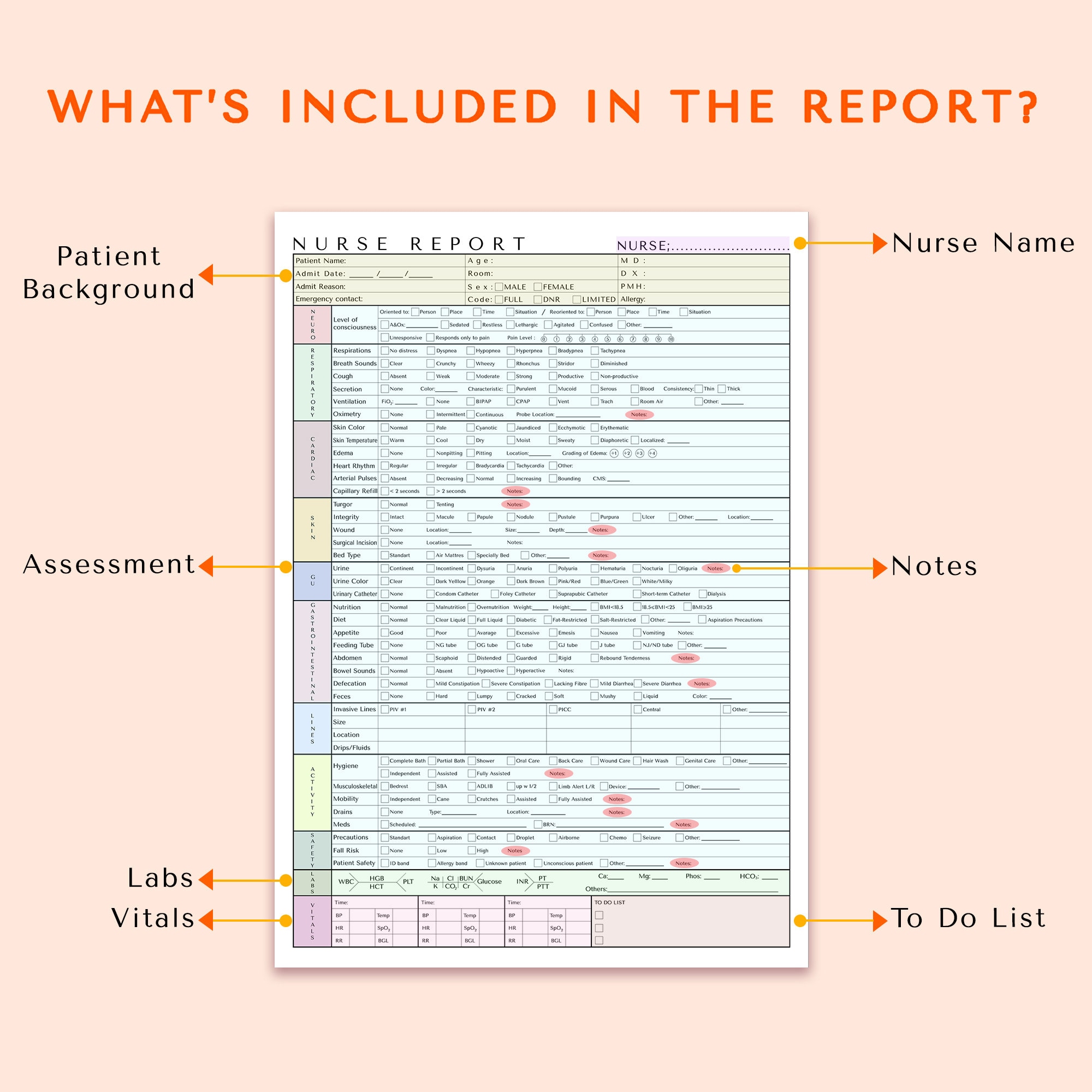 Detailed Nurse Report Sheet, Nurse Brain Sheet, Medsurg Nurse Report ...