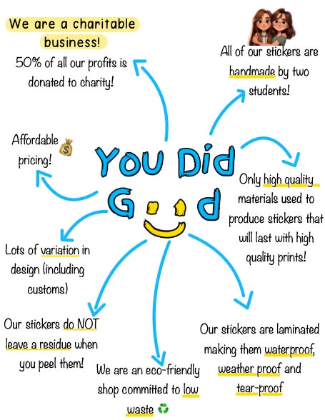 Shrek Sticker / Funny Sassy Shrek With Sun Glasses durable, Handmade ...