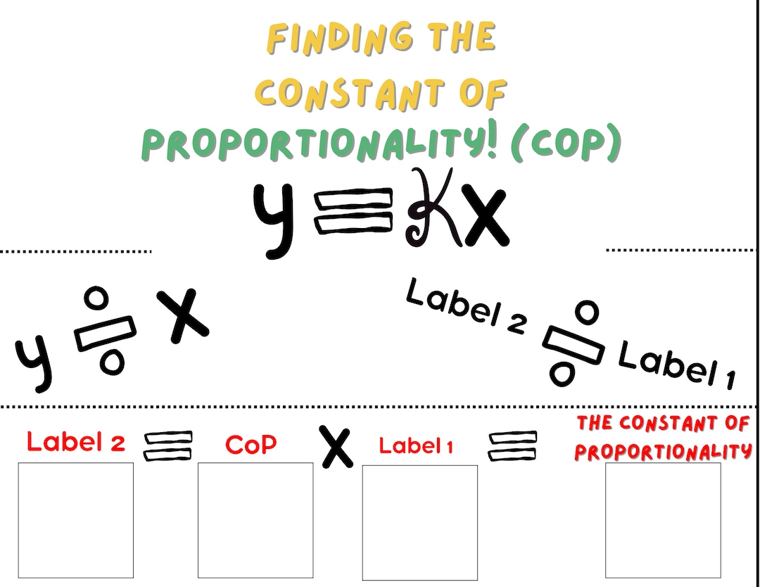 Constant of Proportionality Graphic Organizer - Etsy