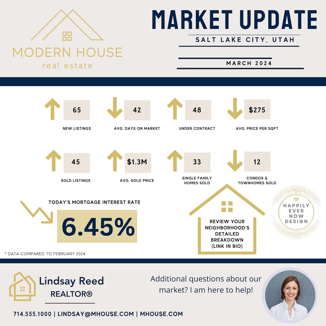 Real Estate Marketing Template BUNDLE - Instagram Post & Newsletter - "market Update" Series - Etsy