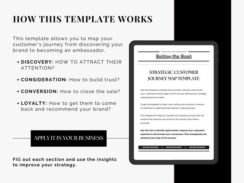 Customer Journey Map Template | FILLABLE + Printable | Strategic Tool ...