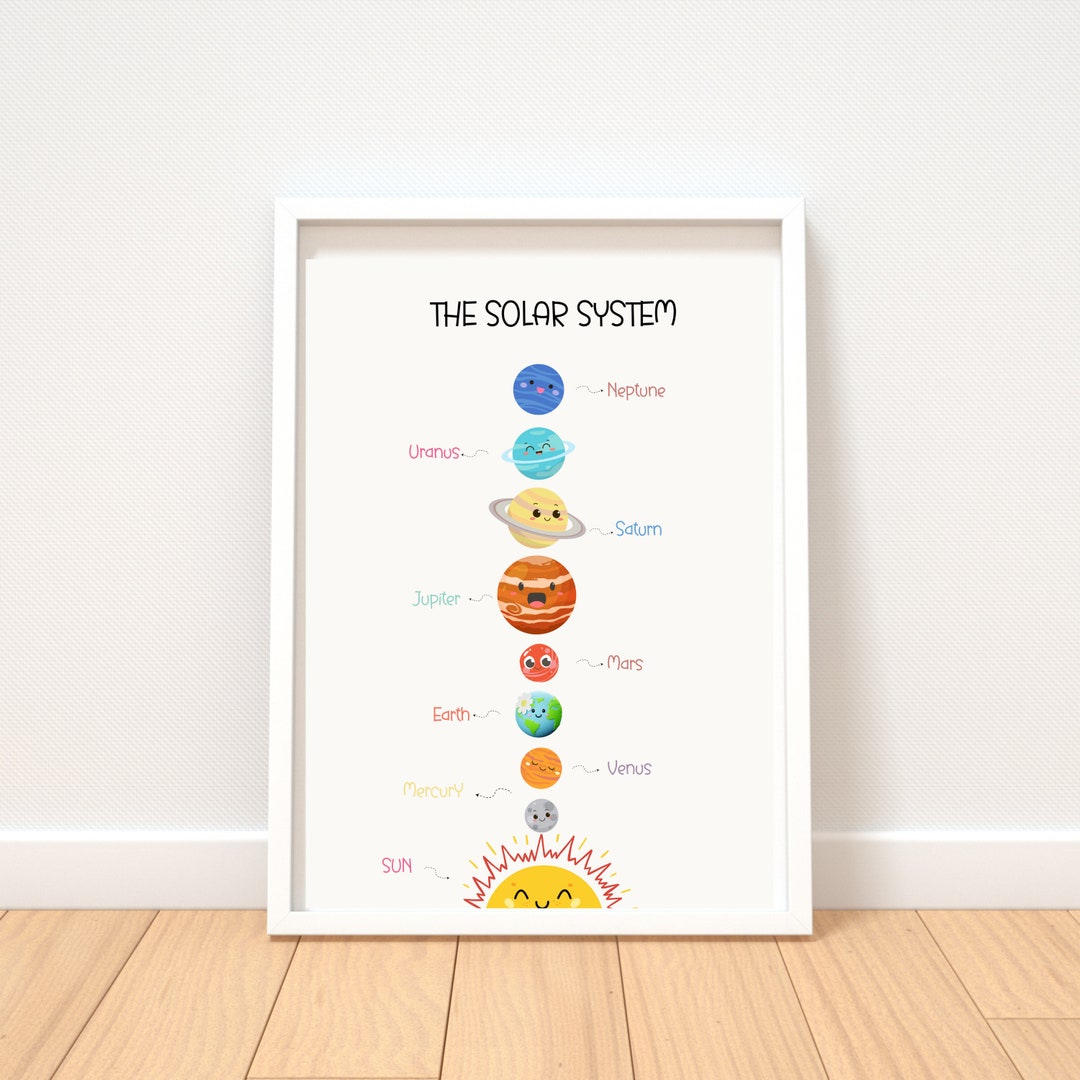 Solar System Prints, Learn Solar System, Space Educational Poster ...
