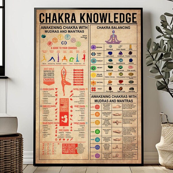 Chakra Poster - Etsy