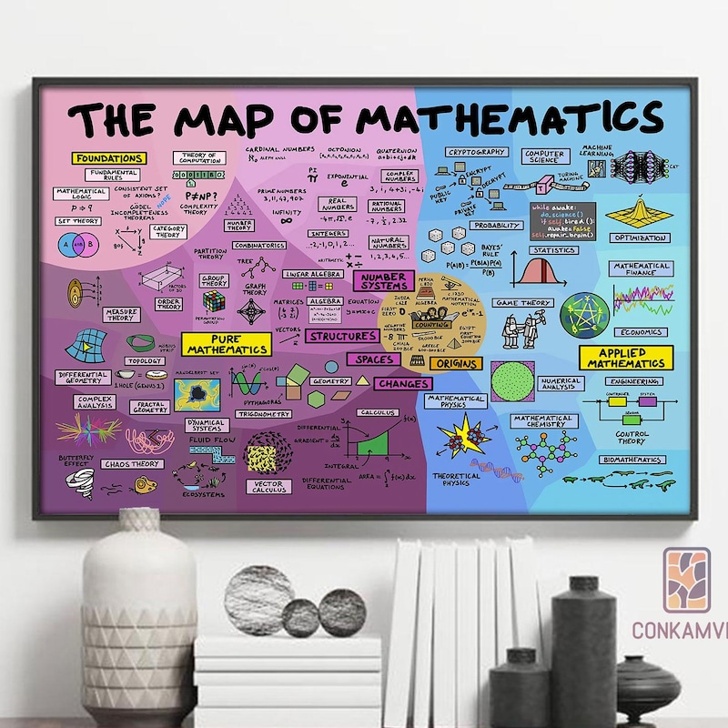 Mathematics Wall Art - Etsy