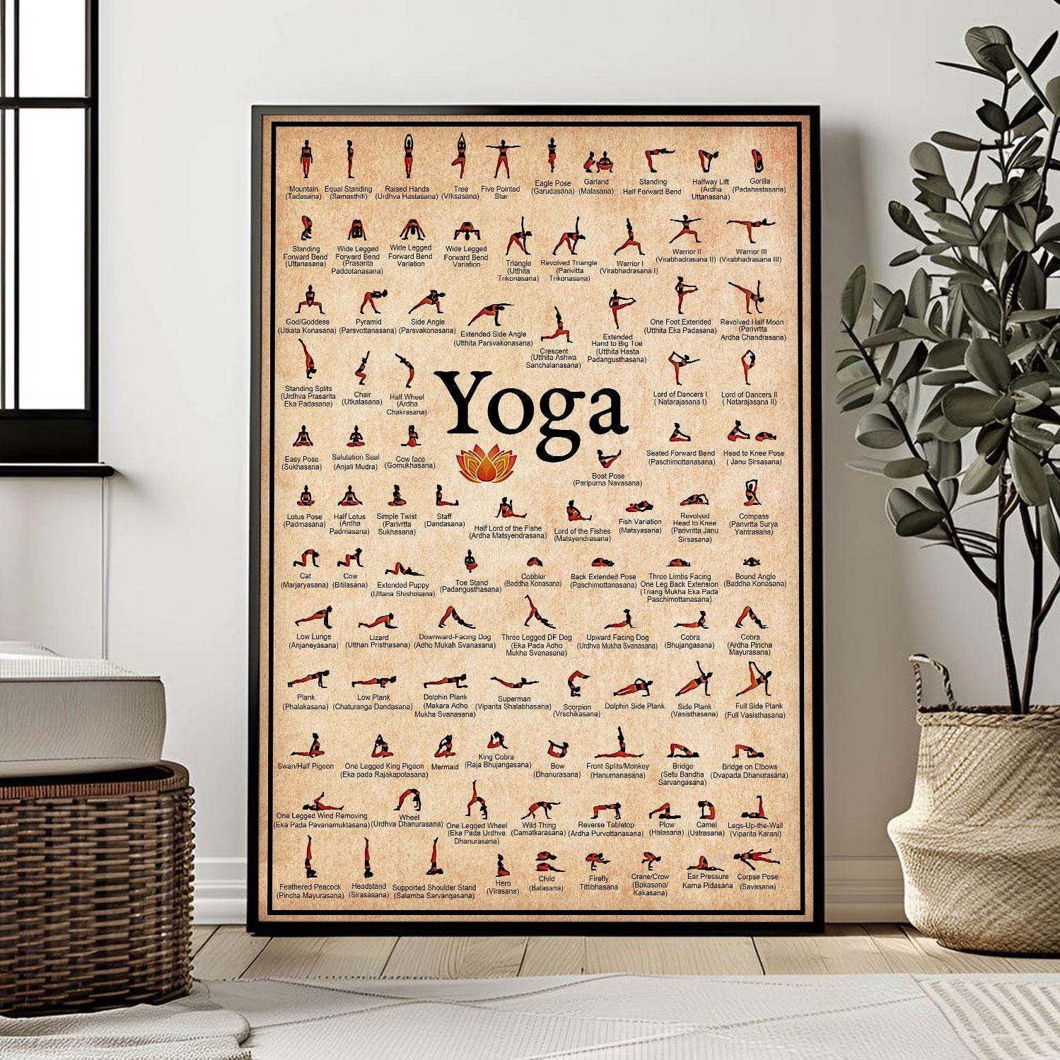 7 Chakras Knowledge Poster, Yoga Poster, Yoga Knowledge, Guide to the ...