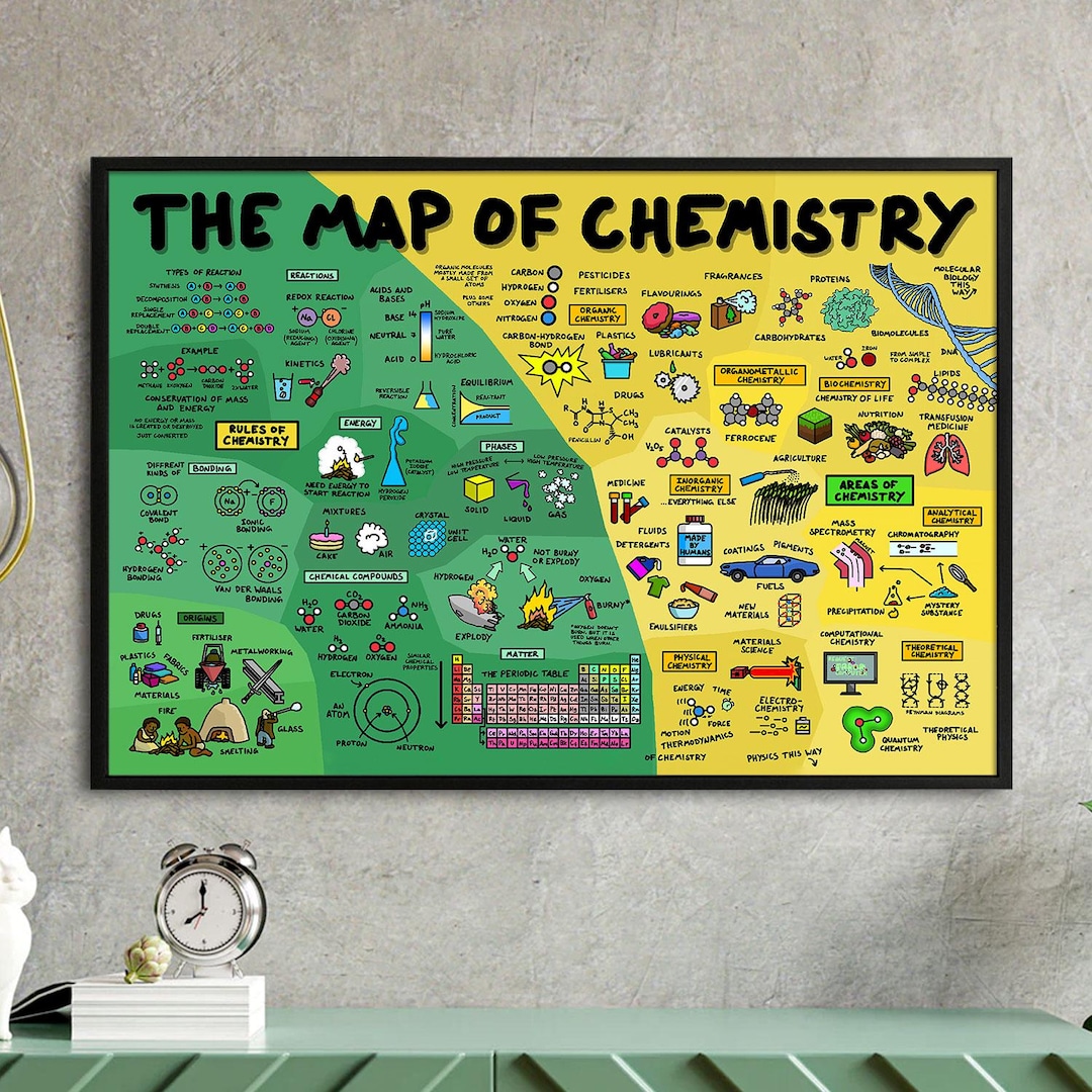 The Map of Chemistry Poster, Chemistry Poster, Chemistry Classroom ...