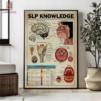 SLP Poster - Etsy