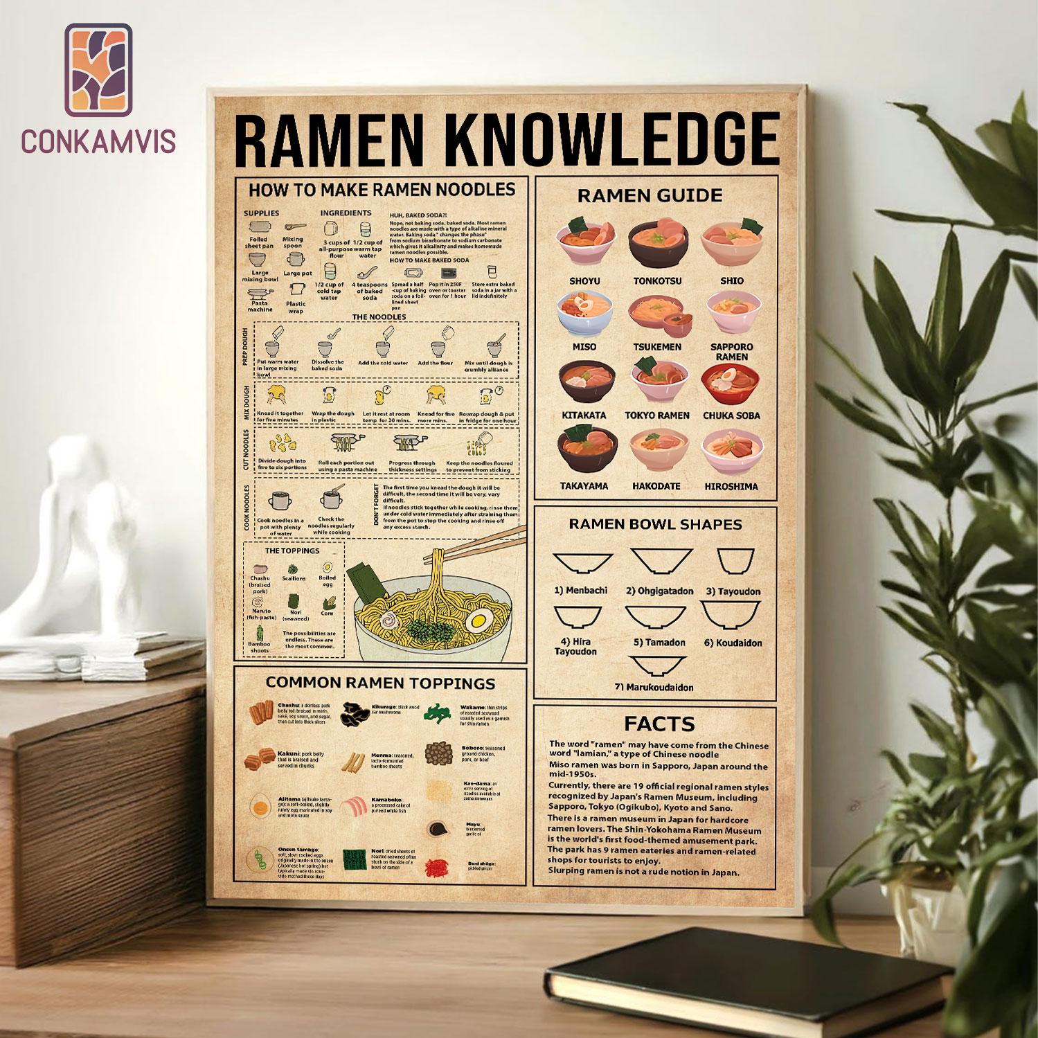 Ramen Knowledge Poster, Types of Ramen, Ramen Sign, Ramen Print, Ramen ...