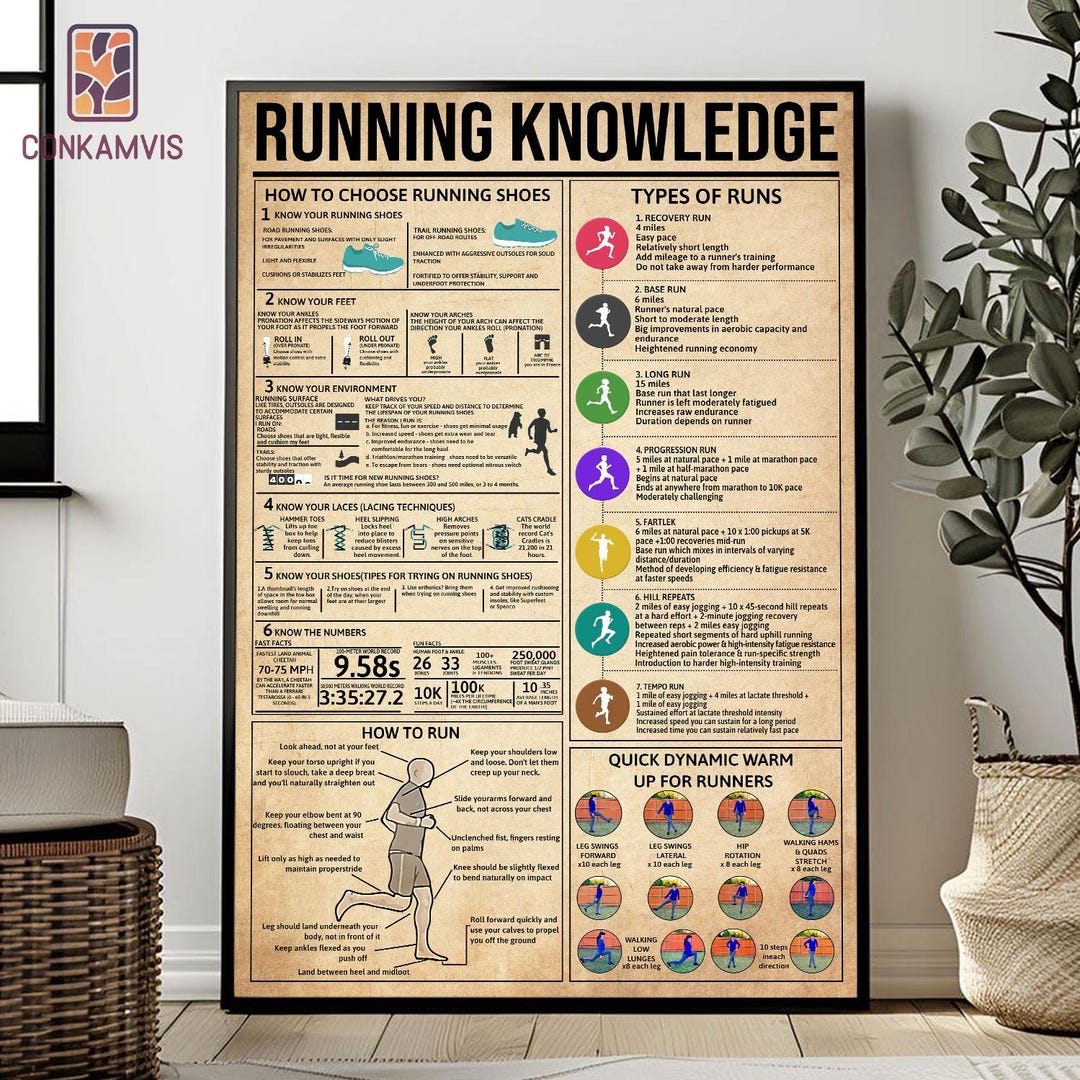 Running Knowledge Poster, Running Life Lessons, Gift for Runners ...