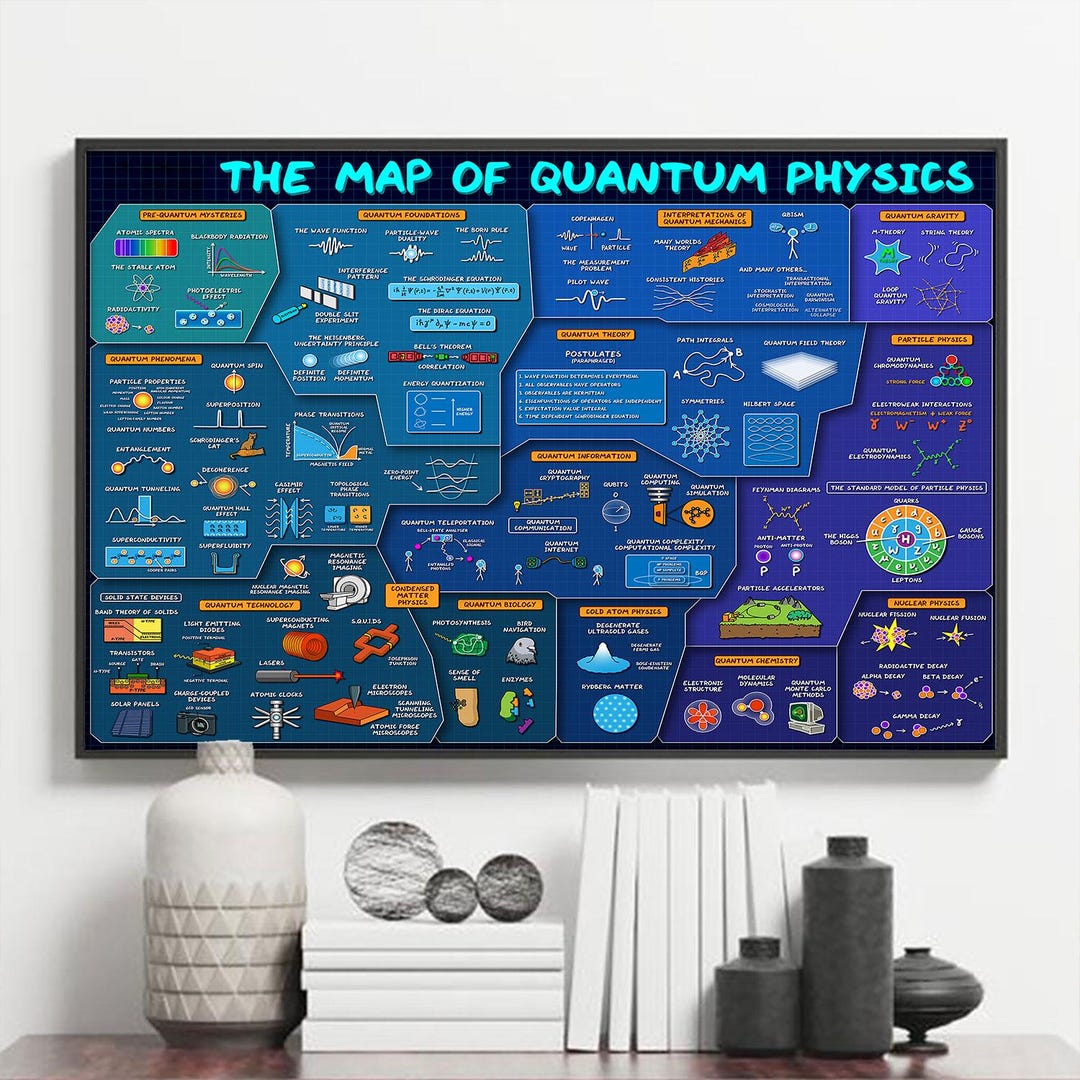 The Map of Quantum Physics Poster, Physics Poster, Physics Classroom ...