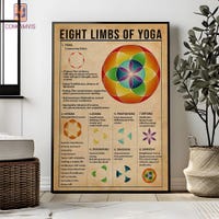 8 Limbs of Yoga Poster | Digital Download | Wall Art | Patanjali’s Yoga ...
