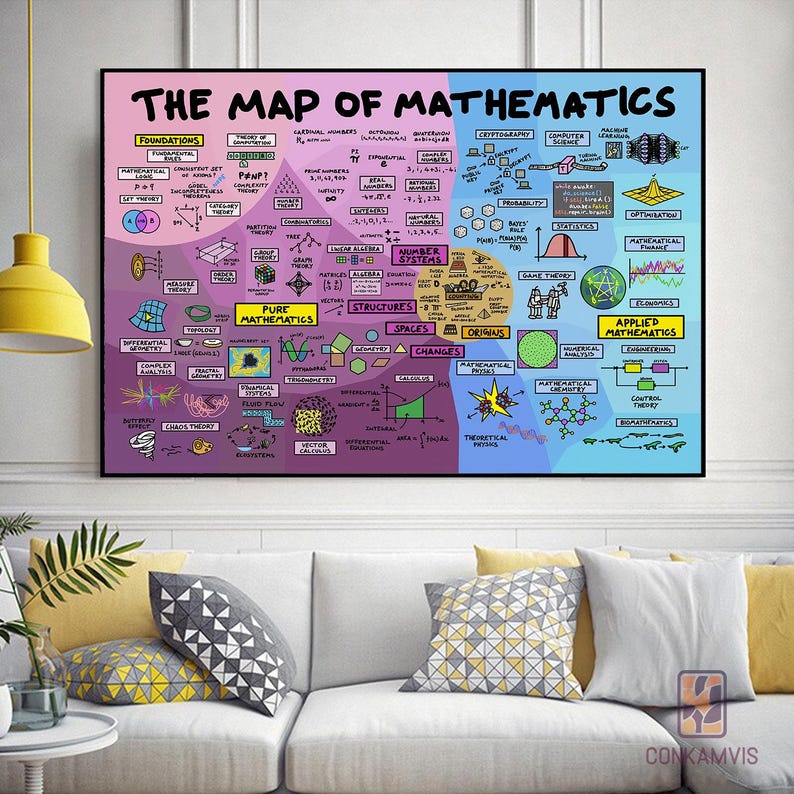 The Map of Mathematics Poster, Mathematics Poster, Math Classroom Decor ...