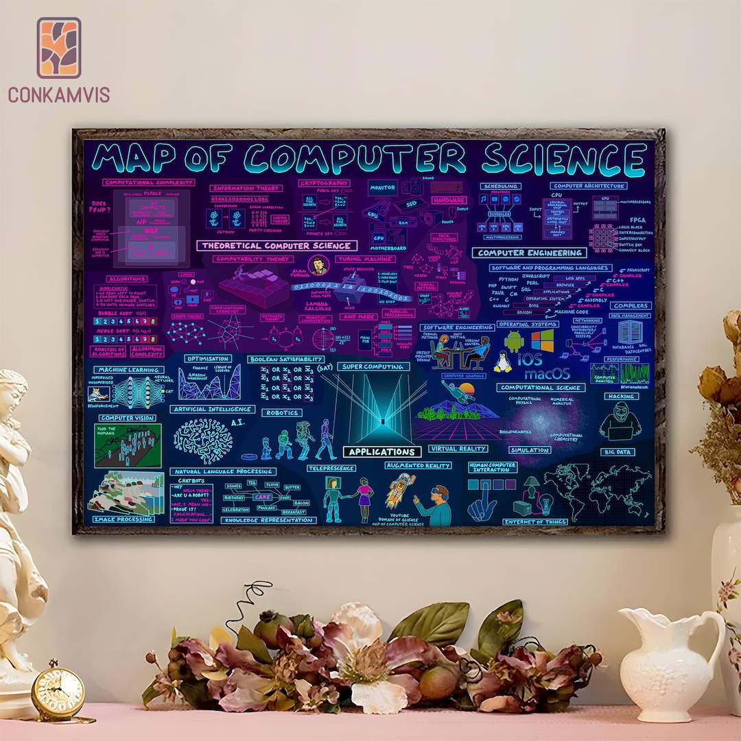 The Map of Computer Science Poster, Computer Science Art, Tech Classroom Decor, Programmer Gift ...