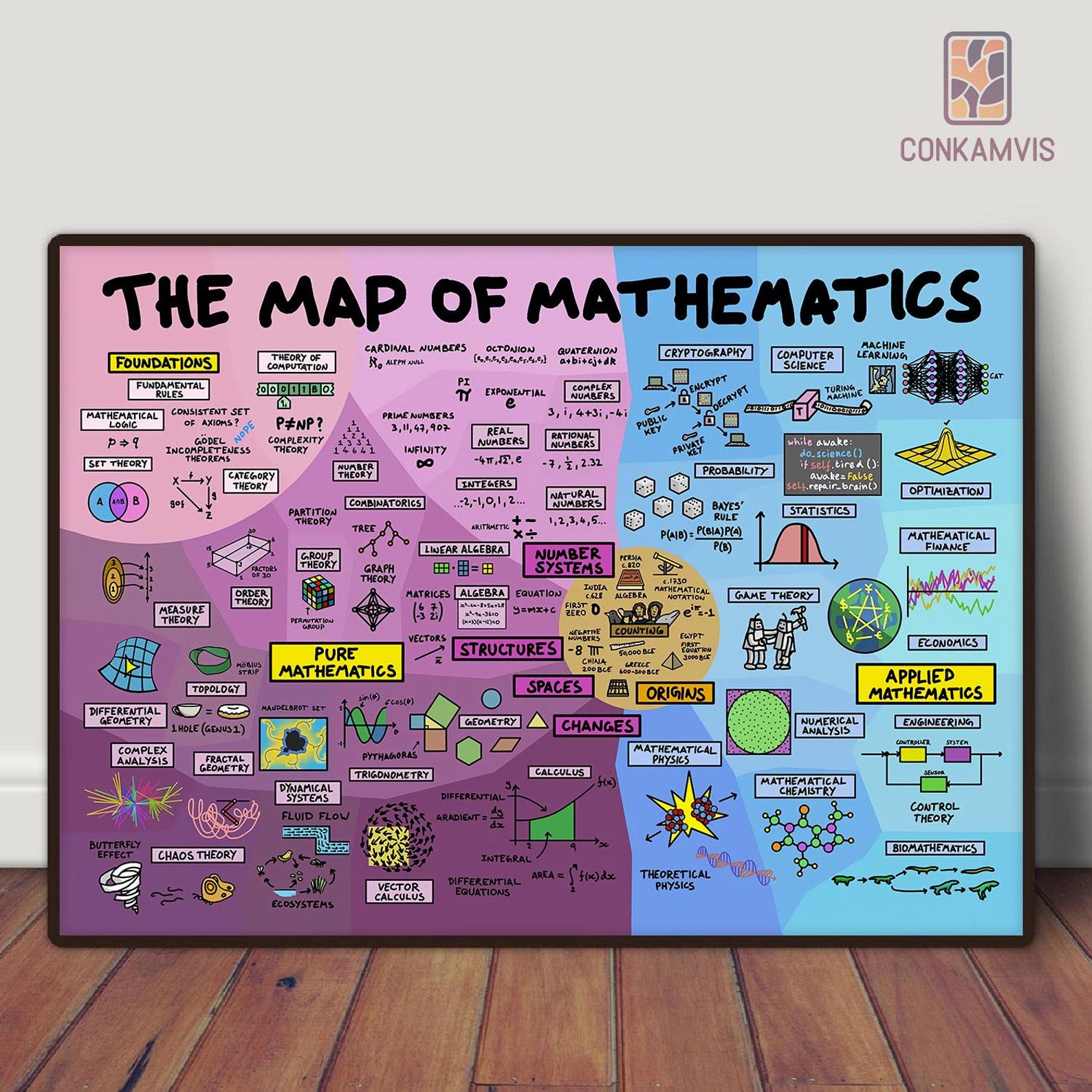 The Map of Mathematics Poster, Mathematics Poster, Math Classroom Decor ...