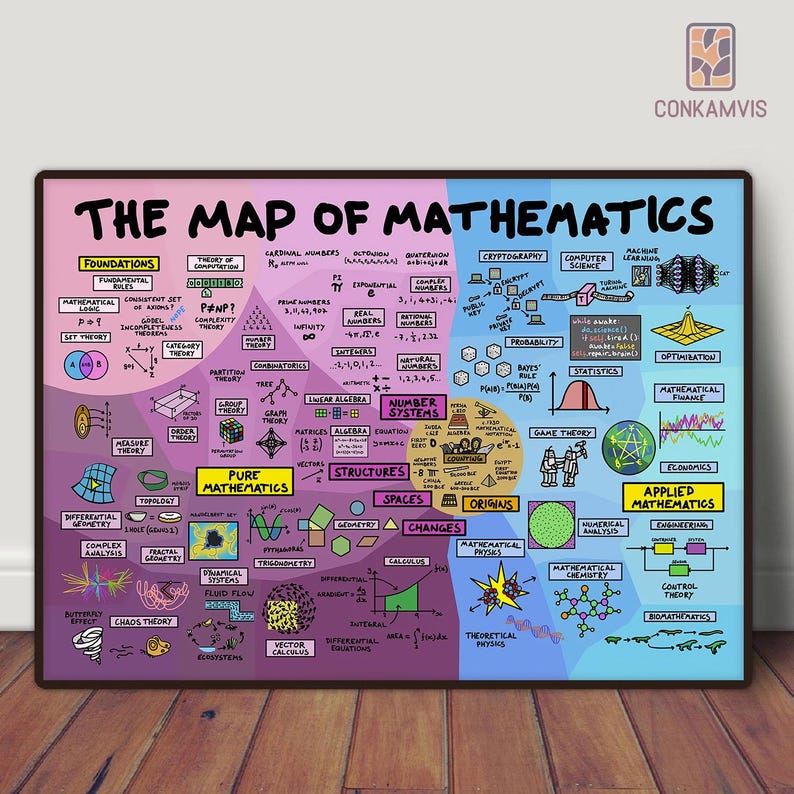 The Map of Mathematics Poster, Mathematics Poster, Math Classroom Decor ...