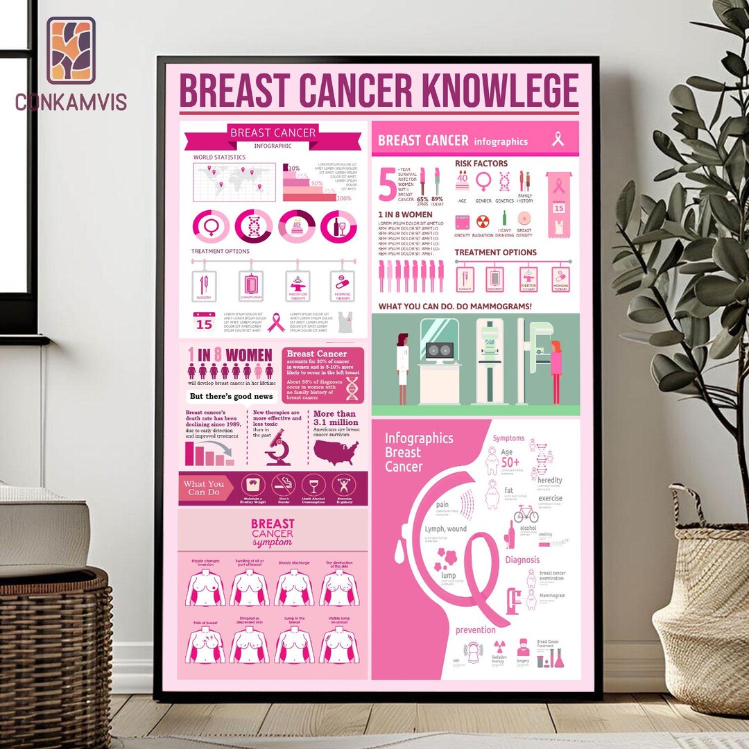 Breast Cancer Knowledge Poster, Art Deco, Breast Cancer Awareness ...