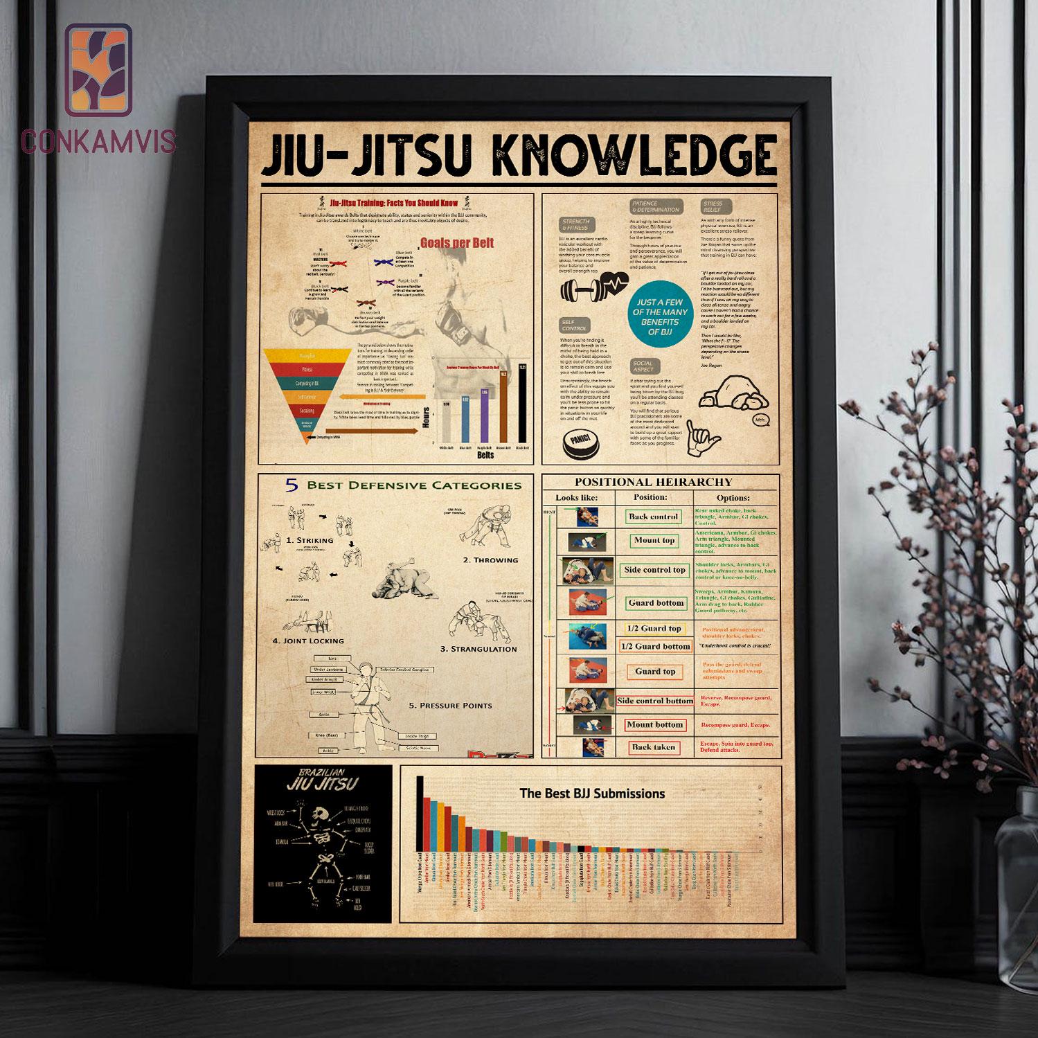 Jiu Jitsu Knowledge Poster, Jiu Jitsu Print Wall Art, Jiu Jitsu Arts ...