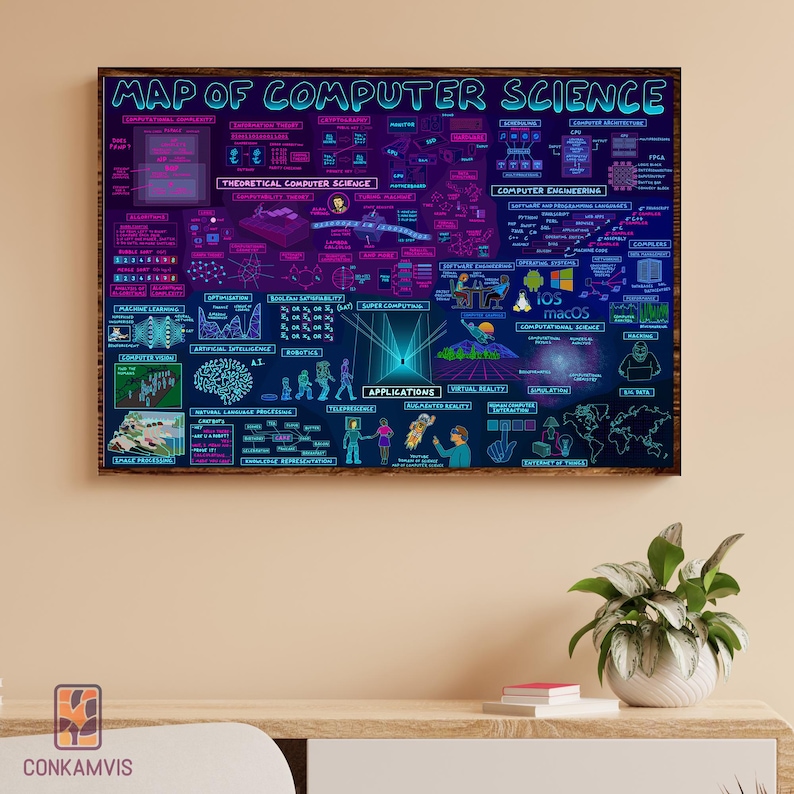 The Map of Computer Science Poster, Computer Science Art, Tech Classroom Decor, Programmer Gift ...