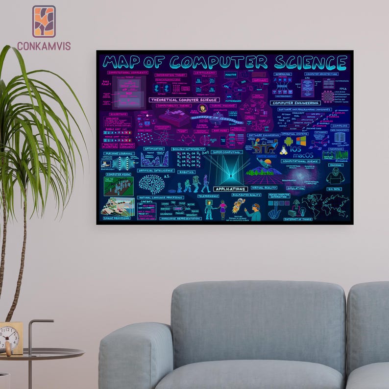 The Map of Computer Science Poster, Computer Science Art, Tech ...