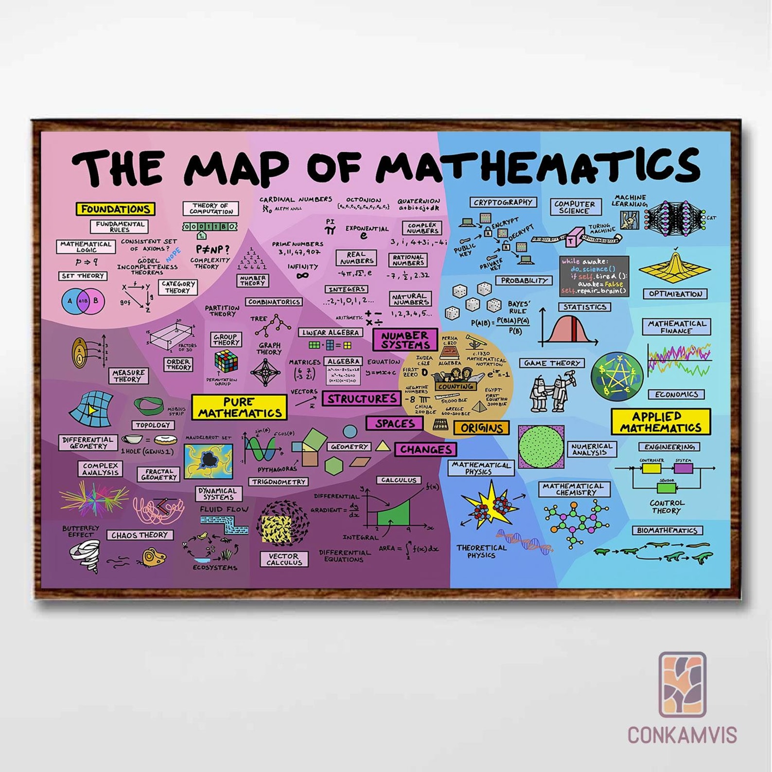 The Map of Mathematics Poster, Mathematics Poster, Math Classroom Decor ...