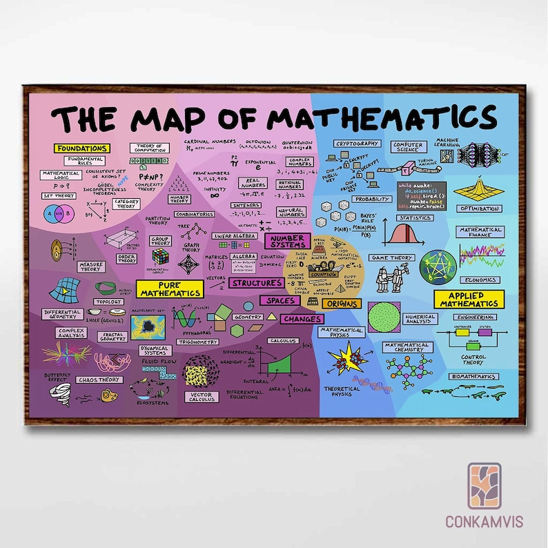 The Map of Mathematics Poster, Mathematics Poster, Math Classroom Decor ...