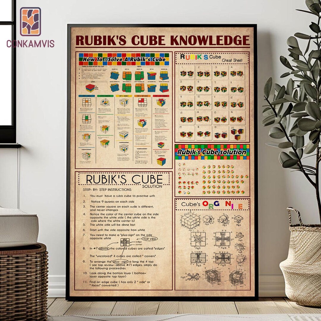 Rubik's Cube Knowledge Poster, Rubik's Cube Poster, Rubik's Cube Lover ...