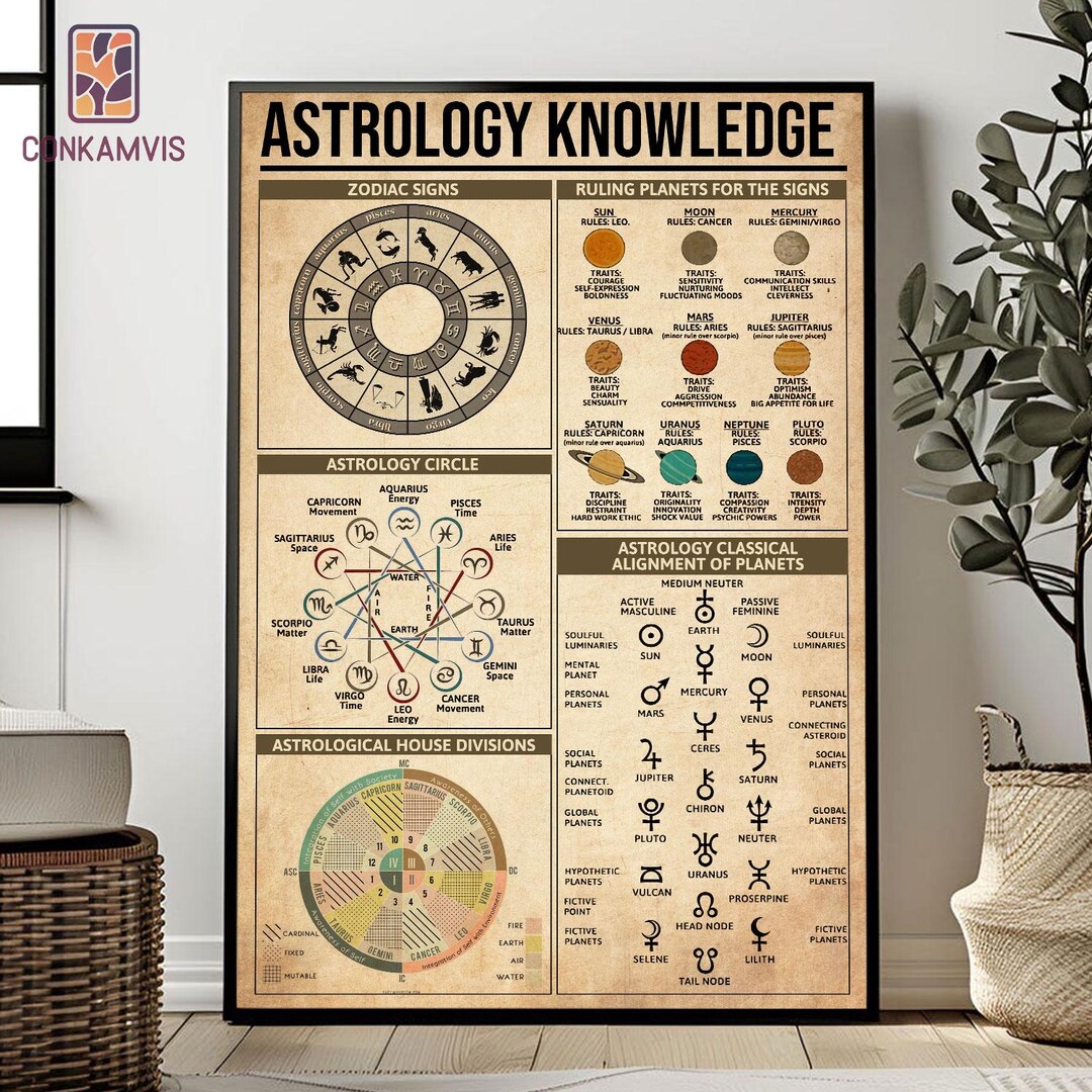 Astrology Knowledge Poster, Astrology Basics Cheat Sheets, Natal Chart ...