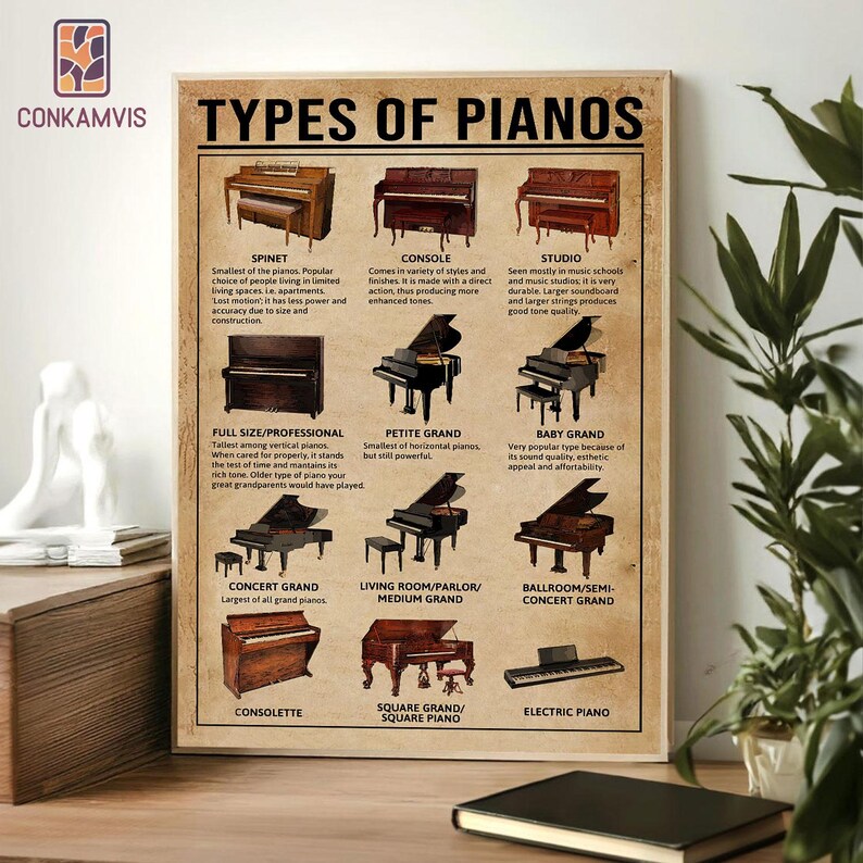 Types of Pianos Poster, Piano Poster, Gift for Pianist, Music Decor ...