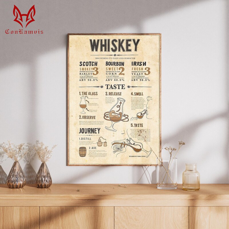 Whiskey Poster - Etsy