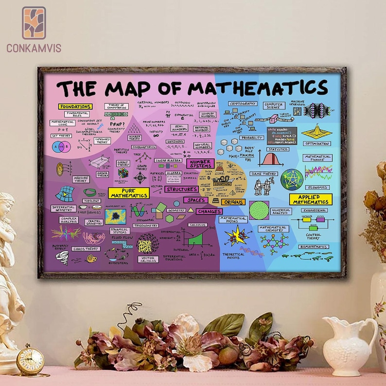 The Map of Mathematics Poster, Mathematics Poster, Math Classroom Decor ...