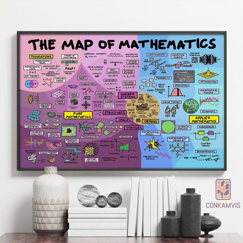The Map of Mathematics Poster, Mathematics Poster, Math Classroom Decor ...