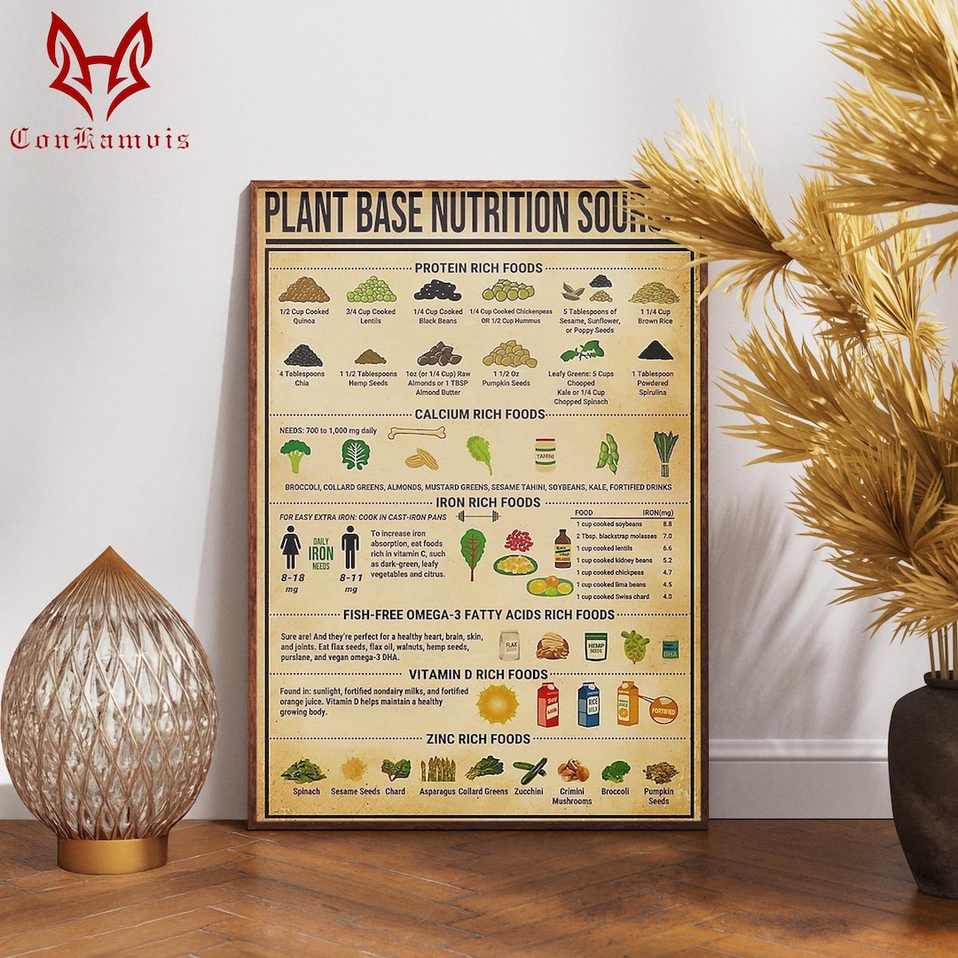 Plant Based Nutrition Poster, Vegan Food Source Chart, Kitchen Wall Art ...