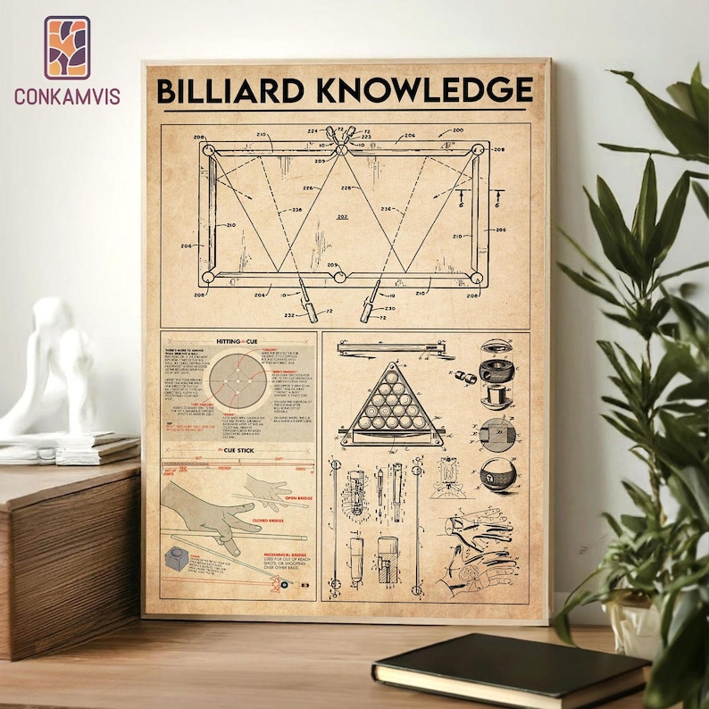 Billiards Knowledge Poster, Pool Poster, Billiards Lover Gift ...