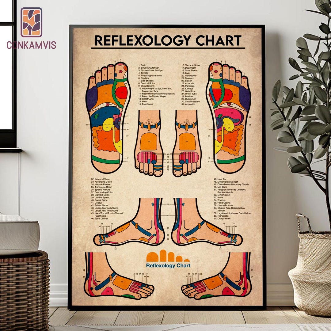 Reflexology Chart Poster, Foot Massage, Massage Therapy Print, Massage ...
