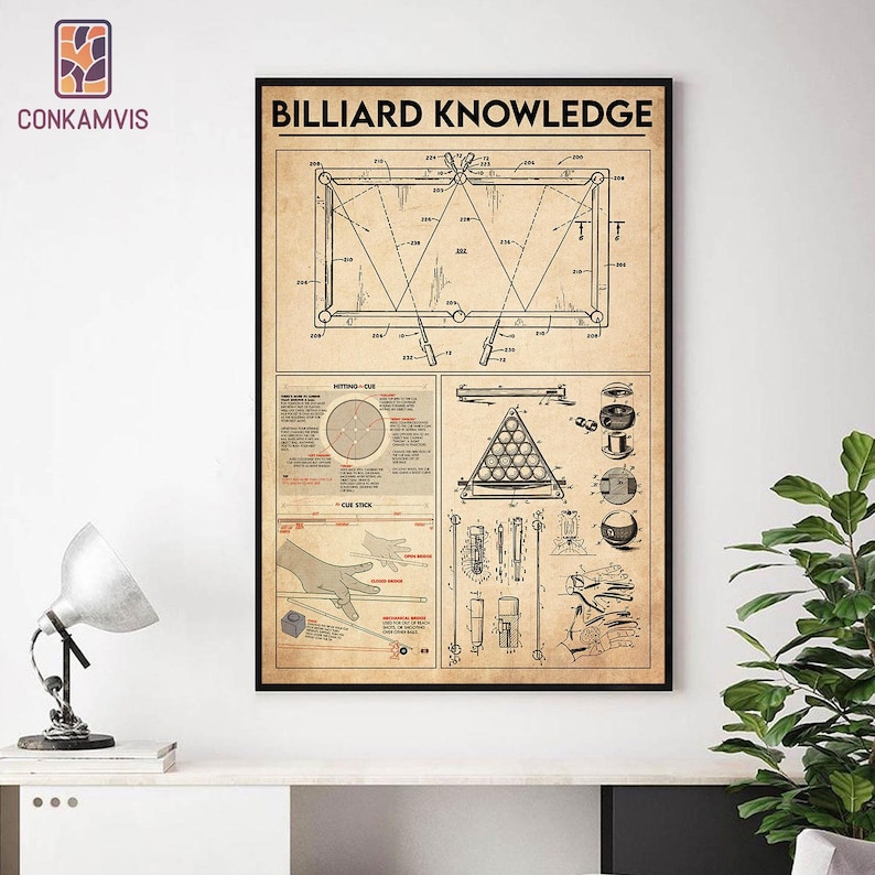 Billiards Knowledge Poster, Pool Poster, Billiards Lover Gift ...