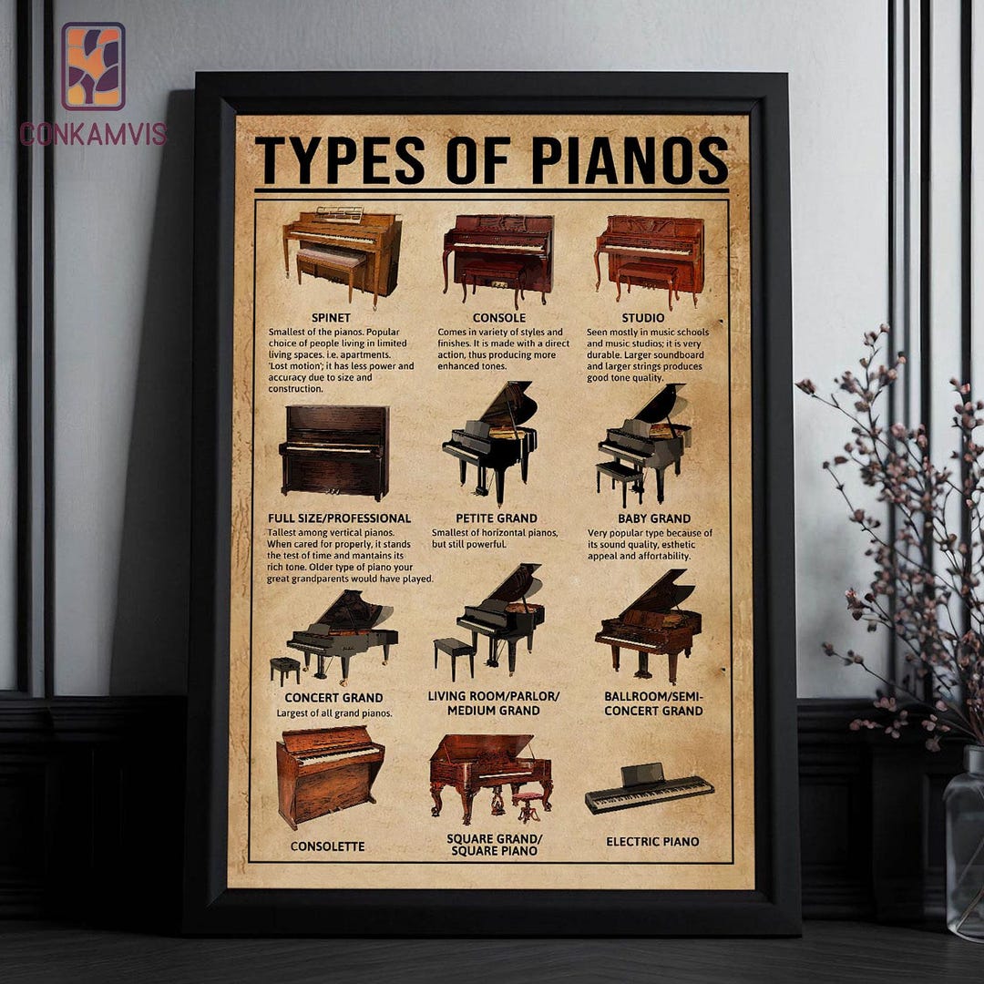 Types of Pianos Poster, Piano Poster, Gift for Pianist, Music Decor ...
