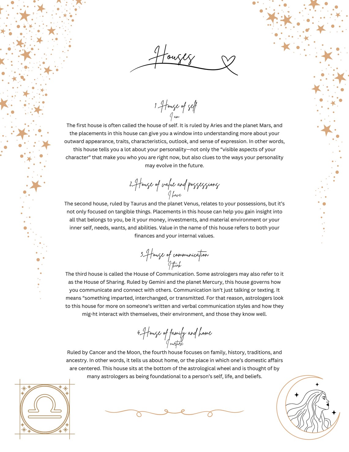 Astrology Basics 101 Cheat Sheet - Etsy