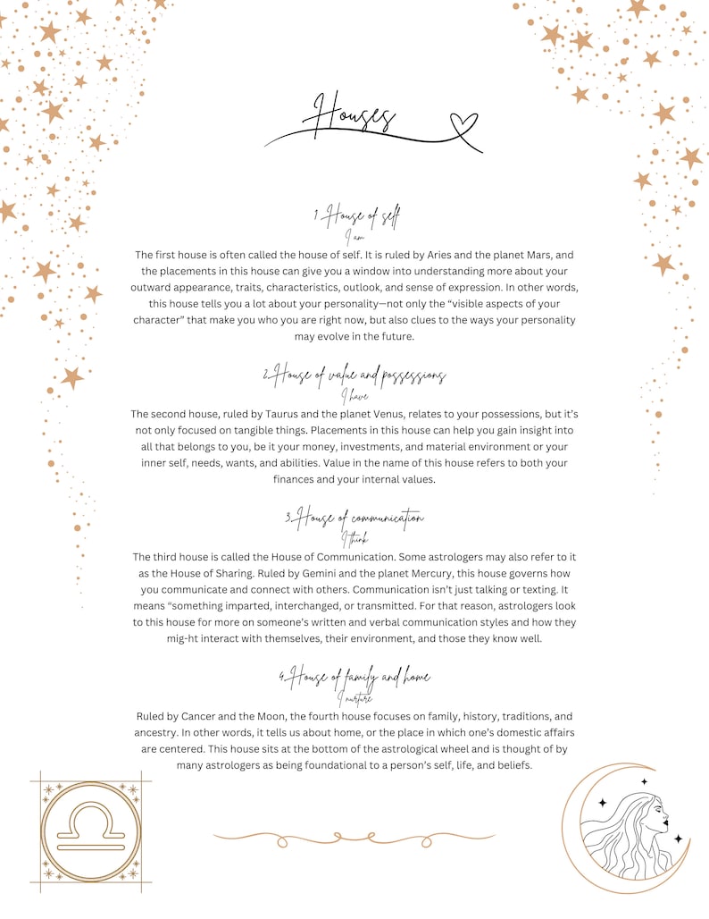 Astrology Basics 101 Cheat Sheet - Etsy