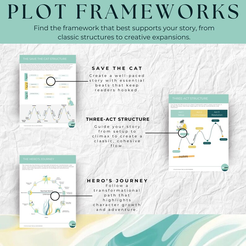 Novel Writing Plan Plot | Digital Novel Planner With Plot Structures ...