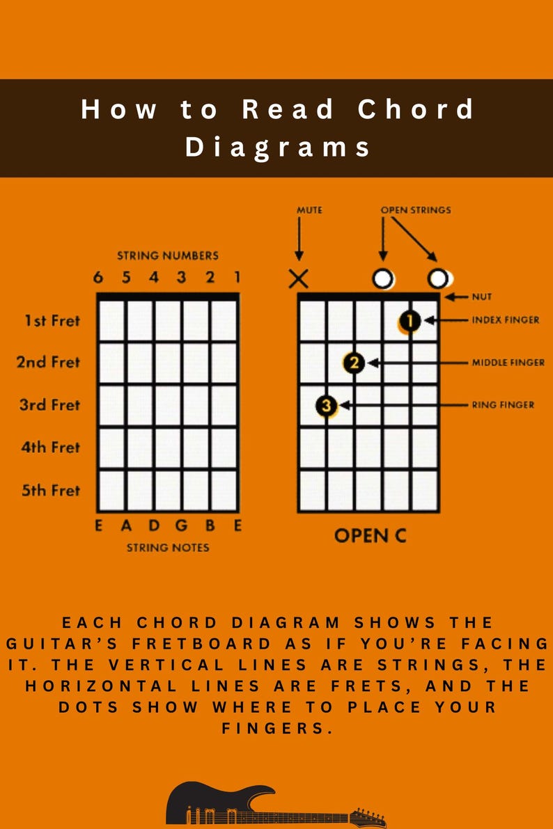 Guitar Chord Guide for Beginners – Printable PDF With 20 Chords ...