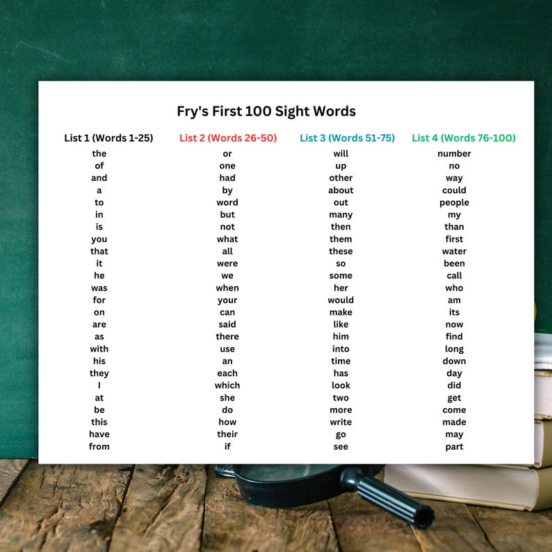Educational Flashcard Pack,fry’s First 100 Sight Words,kindergarten ...