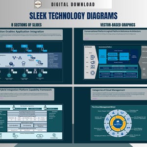 Professional Visual Diagram Powerpoint Template, Technology ...