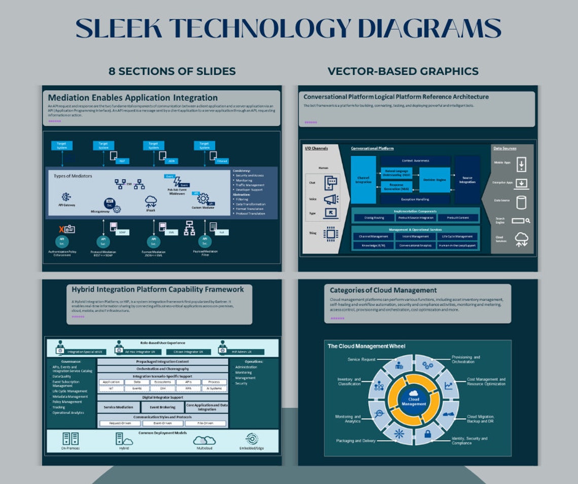 Professional Visual Diagram Powerpoint Template, Technology ...