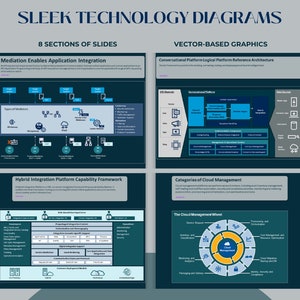 Professional Visual Diagram Powerpoint Template, Technology ...