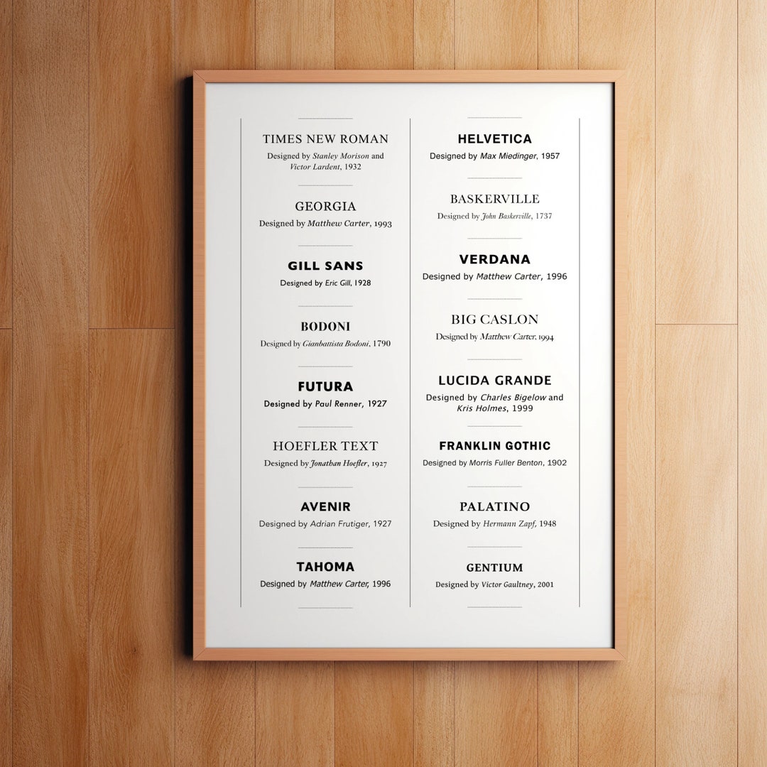 Font Family List Printable Poster | Baskerville, Helvetica, Avenir and ...