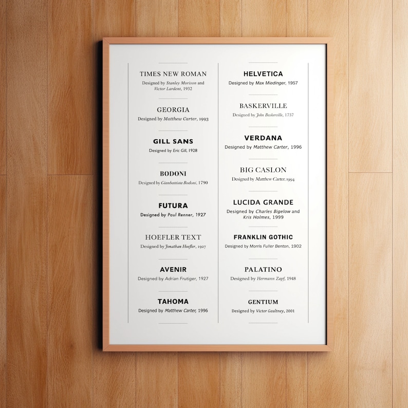 Font Family List Printable Poster | Baskerville, Helvetica, Avenir and ...