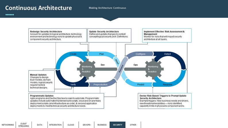 Modern Visual Technology Diagram Powerpoint Template, Technology ...