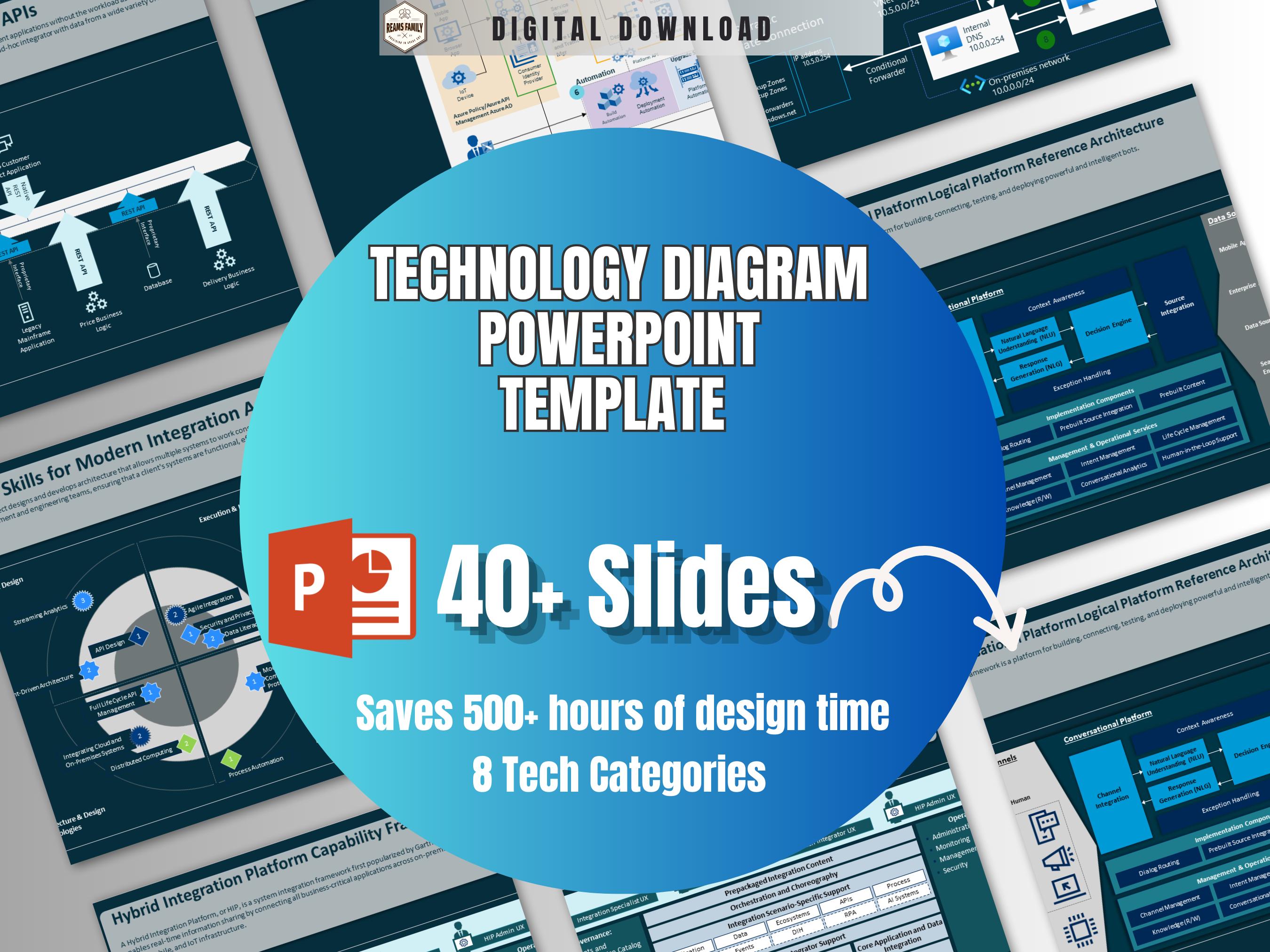 Tech Diagram Powerpoint Template: 40 Modern Presentation Slides (PPTX ...